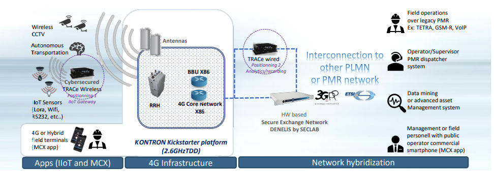 Seclab SXN - Cổng bảo mật hai chiều BSG (Bidirectional Security Gateways) giải pháp cho phép ...